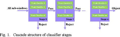 Figure 1 From Design Of An Efficient Asip Based Processor For Object