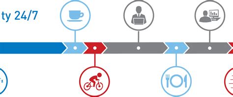 Accurate Human Activity Tracking With Wearable Technology