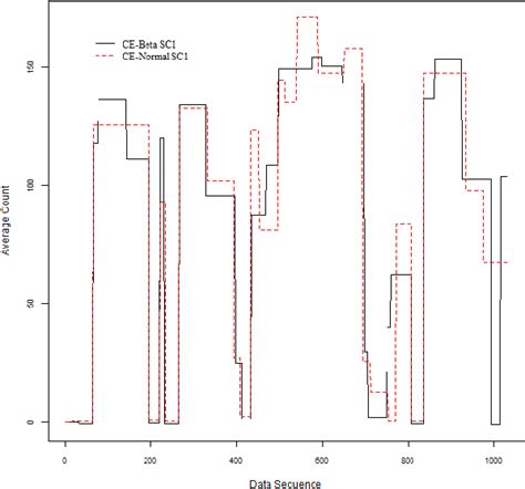 Figure 12 From A Modified Cross Entropy Method For Detecting Multiple