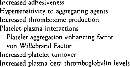 Platelet Function Abnormalities In Diabetes Mellitus Download Table