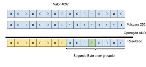 Eeprom Armazenando Dados Na Memória Não Volátil Do Arduino Vds