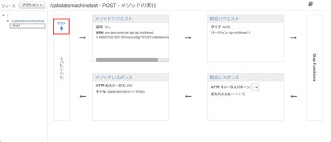 Aws Step Functionsのステートマシンをapi Gatewayから同期起動express コラム 東京・台東区にあるリピート率90以上の完全独立系itシステム会社