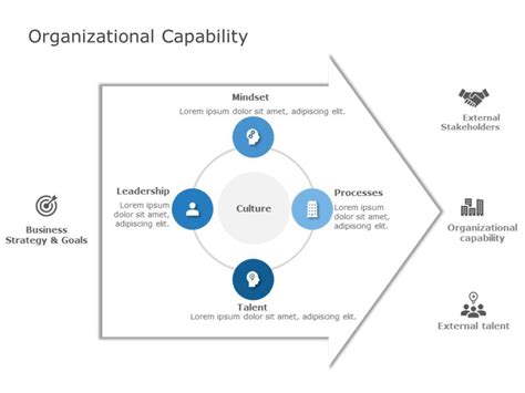 Organizational Capability Powerpoint Template Slideuplift