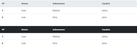 Tabela Bootstrap Entenda De Forma Descomplicada Homehost