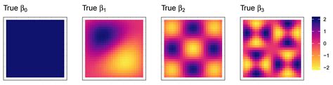 Encapsulating Spatially Varying Relationships With A Generalized Additive Model