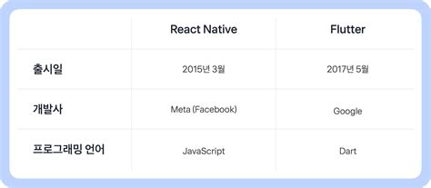 크로스 플랫폼 토스페이먼츠 개발자센터