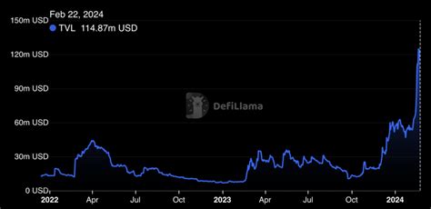 Harga Stacks STX Meningkat Pesat Saat Minat Terhadap Layer 2 Meningkat CoinFolks