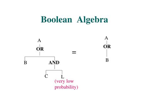 Ppt Fault Tree Analysis Powerpoint Presentation Free Download Id
