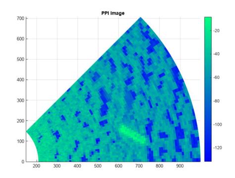 基于matlab模拟雷达海杂波ppi