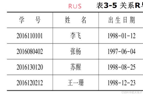 【数据库信息系统】第3章关系代数与关系数据库理论 关系代数中 关系目数由什么决定的 csdn博客