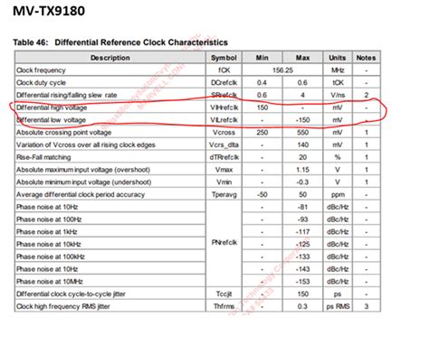 Lmk00304 Reference Clock Input Highlow Threshold Clock And Timing