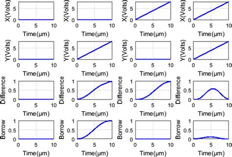 MATLAB Simulation Results For Different Combination Control Signals Download Scientific Diagram