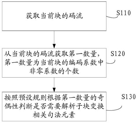 video decoding method encoding method codec and storage device eureka patsnap develop