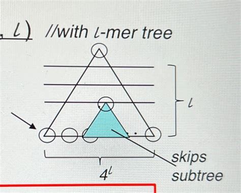 Solved Needs To Be In C Follow Psuedocode Need