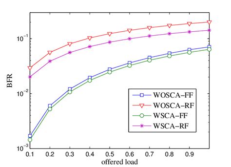 Bandwidth Fragmentation Ratio Under Different Node Wise Operation Download Scientific Diagram