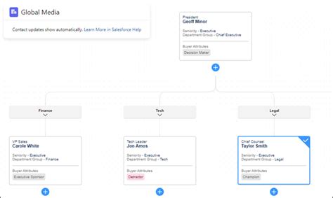 Salesforce Release Notes Summer ‘24 Most Interesting Updates For Salesblazers