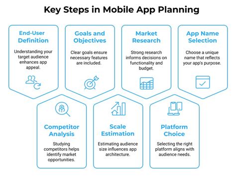 Mobile Application Development Process Developex Guide