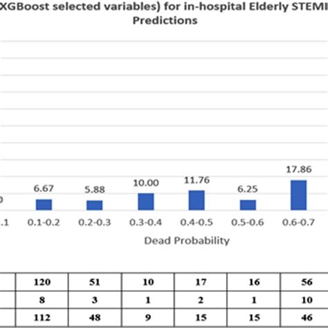 Mortality Rate Distribution On The Validation Set Of Timi Risk Scores Download Scientific Diagram