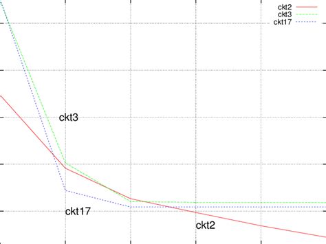 Variation In Over Approximation Of Reachable States With Neighbourhood Download Scientific Diagram