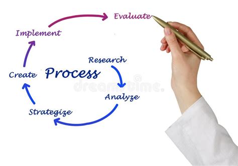 Diagram Of Process Stock Image Image Of Diagram Woman 85739185