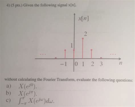 Solved Given The Following Signal X N Without Calculating Chegg