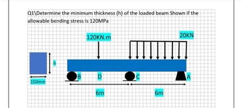 Solved Q Determine The Minimum Thickness H Of The Chegg