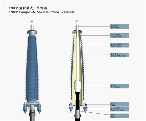 220kv复合套式户外终端 电缆附件产品 产品系列 安格诺尔（江苏）智能电气有限公司