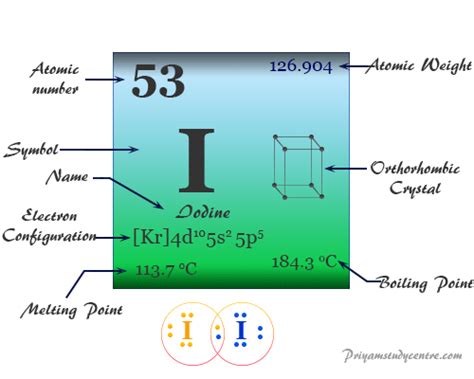 Molar Mass Of Iodine Samarailbrowning