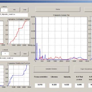 1 Overview Of The Two Sample Compare Window Download Scientific Diagram