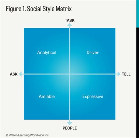 What Is The Power Of Versatility In Global Interactions
