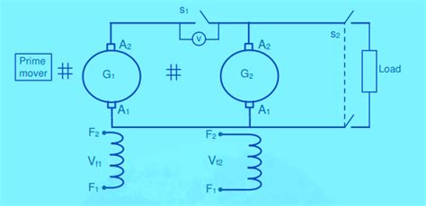 easy learning electrical parallel operation in dc generators