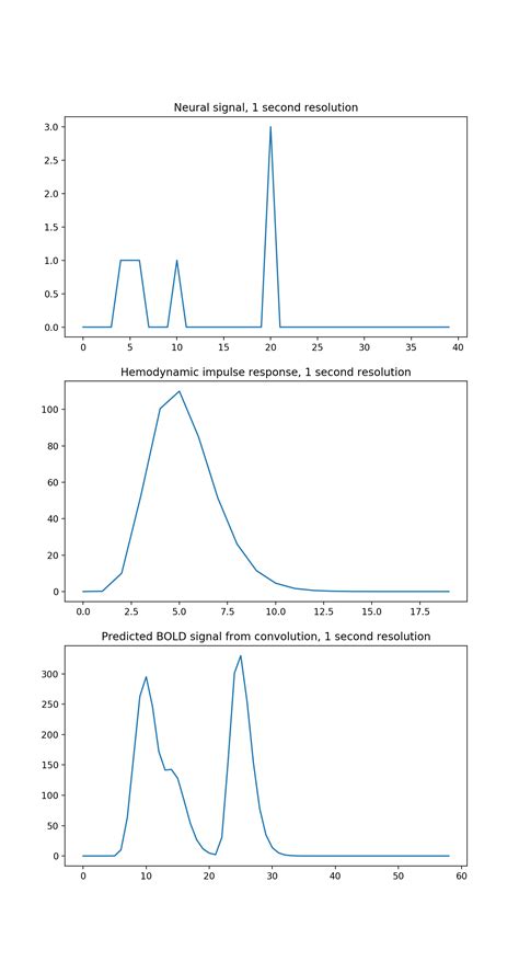 Course On Practical Neuroimaging In Python — Practical Neuroimaging Analysis