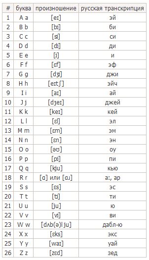 Английский алфавит и цифры Обсуждение на Liveinternet Российский Сервис Онлайн Дневников