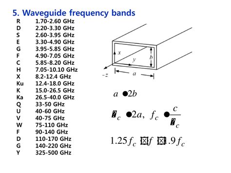 Ppt Frequency Bands Powerpoint Presentation Free Download Id 8825063