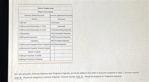 Solved Deters Duplicating Chart Of Accounts Balance Sheet