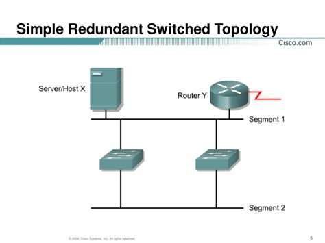 Ppt Ccna 3 V31 Module 7 Spanning Tree Protocol Powerpoint Presentation Id4911475 Ppt Ccna 3 V31 Module 7 Spanning Tree Protocol Powerpoint Presentation Id4911475