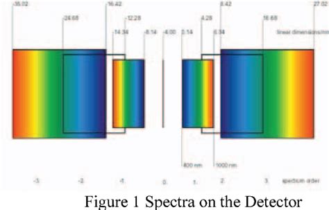 Figure 2 From Desis Dlr Earth Sensing Imaging Spectrometer For The Iss Muses Platform