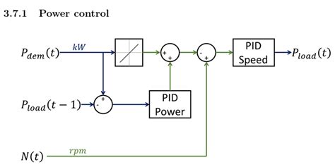 Acausal Modelling And Control Sytem Modelling And Simulations Julia