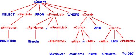 Another Example Of Sql Parsing Sub Query