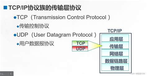 传输层协议 Csdn博客