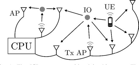 Figure 2 From A Target Detection Analysis In Cell Free Massive Mimo Joint Communication And