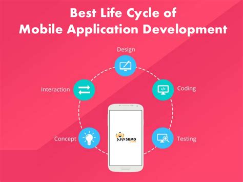 Application Development Process Application Developement Is A Very By Md Munir Hossain