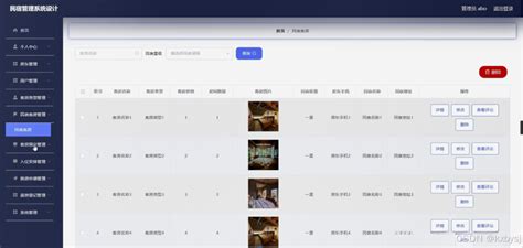 计算机毕业设计nodejsexpress民宿管理系统设计源码程序lw远程调试 Csdn博客