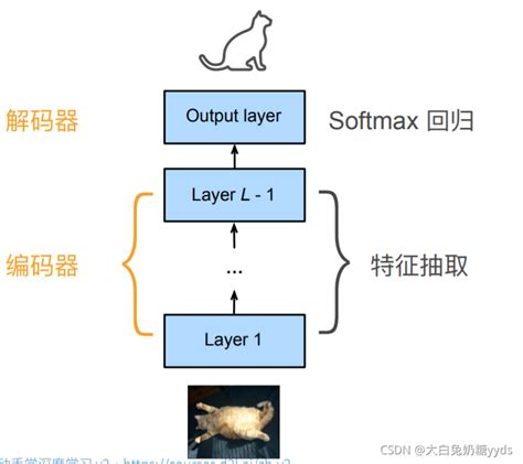 机器翻译和编码器 解码器结构 机器翻译中什么是编码器 解码器架构 csdn博客