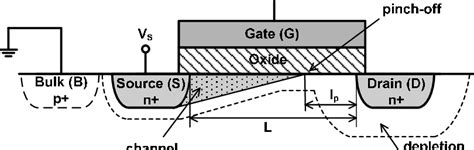 1 Schematic And Cross Section View Of An Nmos Transistor Download Scientific Diagram