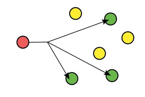 Czym Jest Multicasting I Czy Naprawdę Pomaga Oszczędzić Zasoby Sieci