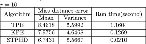 Table 2 From A New Multi Target State Estimation Algorithm For Phd Particle Filter Semantic