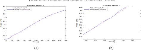 Figure 4 From Tracking Of Maneuvering Targets Using Particle Filter Semantic Scholar