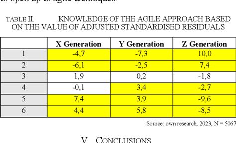 Table Ii From Exploring Knowledge Of The Agile Approach Through Primary