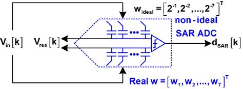 Figure 1 From A Two Step ADC With Statistical Calibration Semantic Scholar